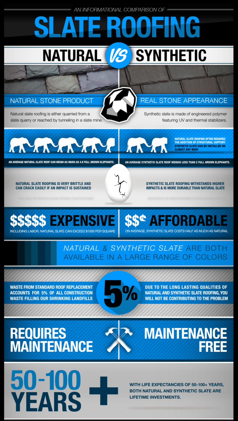 The Differences Between Natural & Synthetic Slate | Infographic